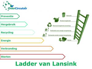 Ladder van Lansink (1979)